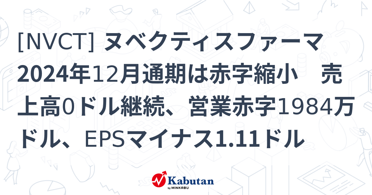 [NVCT] ヌベクティスファーマ 2024年12月通期は赤字縮小 売上高0ドル継続、営業赤字1984万ドル、EPSマイナス1.11ドル ...