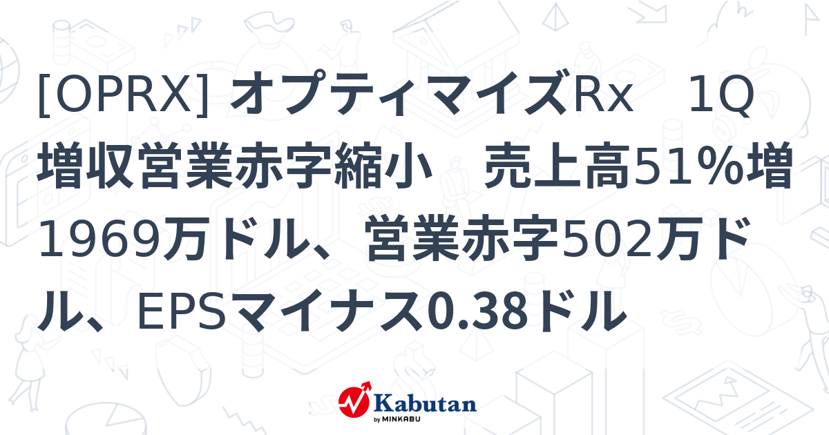 [OPRX] オプティマイズRx 1Q増収営業赤字縮小 売上高51％増1969万ドル、営業赤字502万ドル、EPSマイナス0.38ドル ...