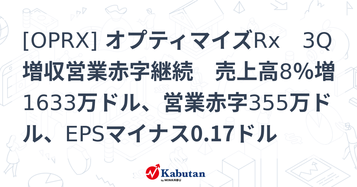[OPRX] オプティマイズRx 3Q増収営業赤字継続 売上高8％増1633万ドル、営業赤字355万ドル、EPSマイナス0.17ドル - 株探 ...