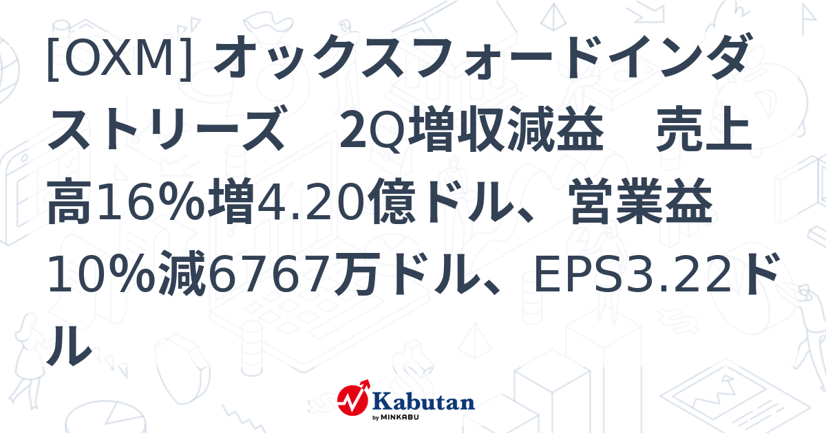 [OXM] オックスフォードインダストリーズ 2Q増収減益 売上高16％増4.20億ドル、営業益10％減6767万ドル、EPS3.22ドル ...