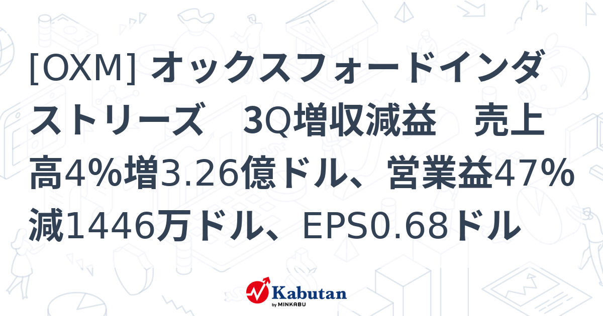 [OXM] オックスフォードインダストリーズ 3Q増収減益 売上高4％増3.26億ドル、営業益47％減1446万ドル、EPS0.68ドル ...