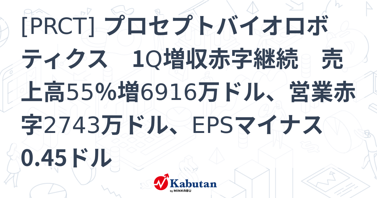 [PRCT] プロセプトバイオロボティクス 1Q増収赤字継続 売上高55％増6916万ドル、営業赤字2743万ドル、EPSマイナス0.45ドル ...