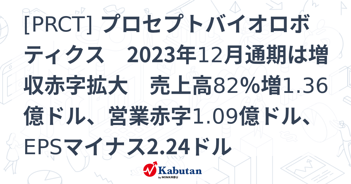 [PRCT] プロセプトバイオロボティクス 2023年12月通期は増収赤字拡大 売上高82％増1.36億ドル、営業赤字1.09億ドル、EPS ...