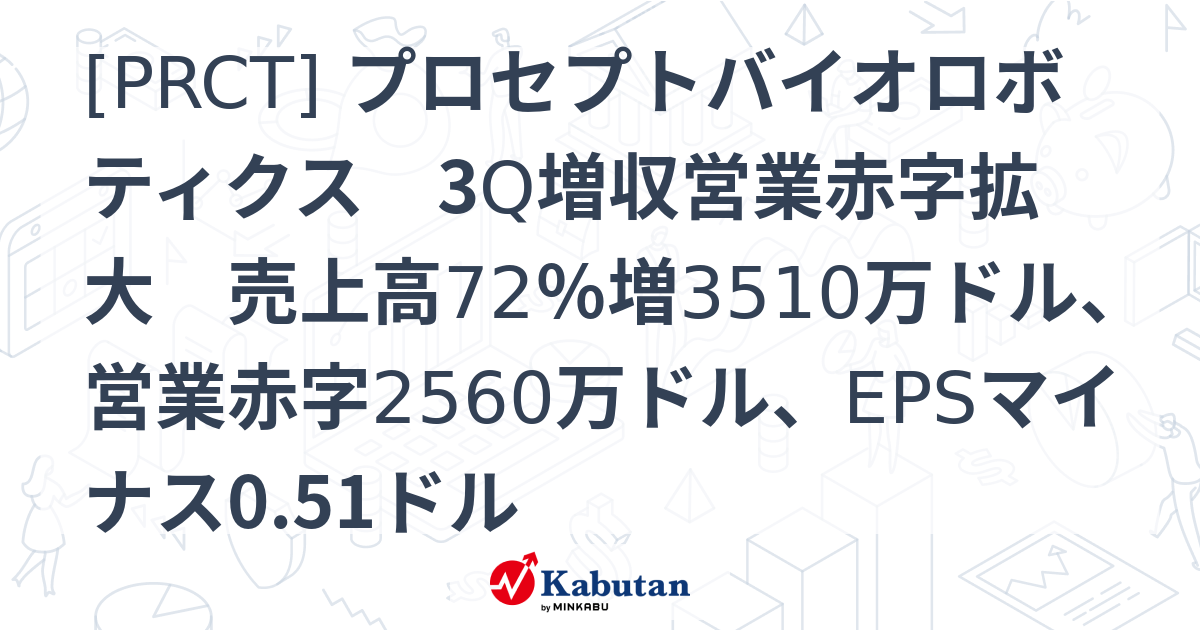 [PRCT] プロセプトバイオロボティクス 3Q増収営業赤字拡大 売上高72％増3510万ドル、営業赤字2560万ドル、EPSマイナス0.51 ...