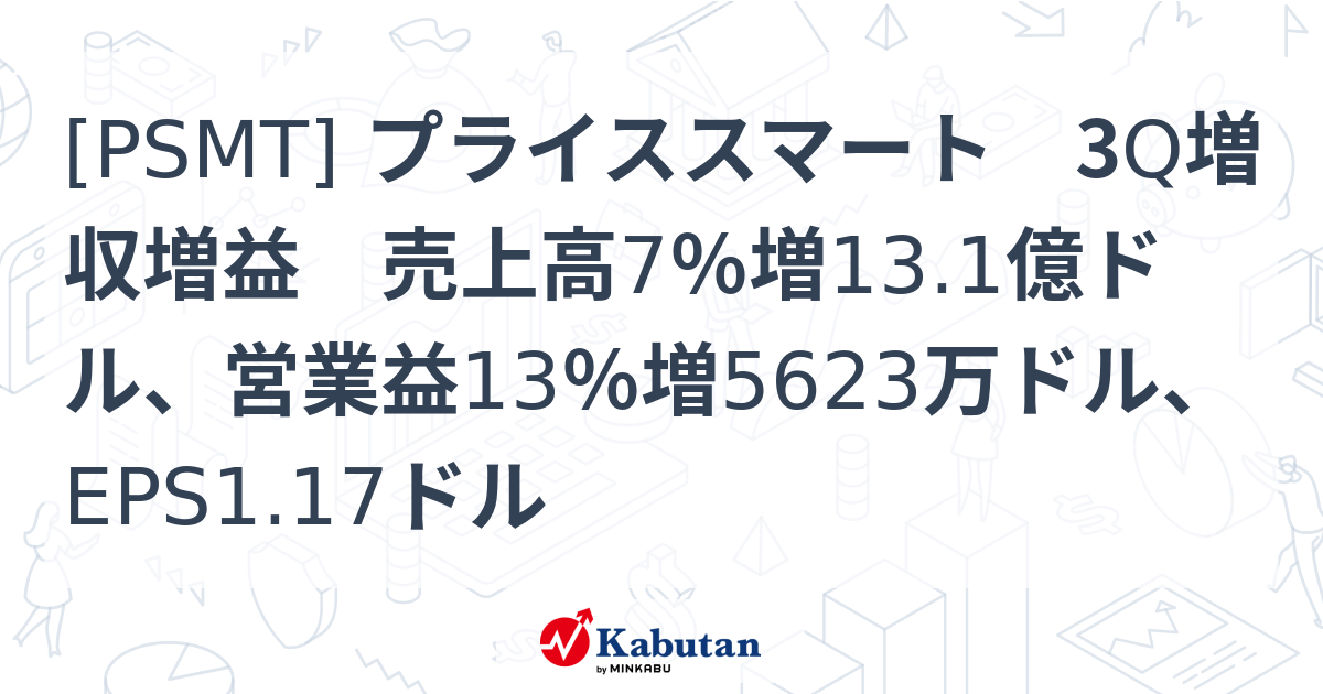 [PSMT] プライススマート 3Q増収増益 売上高7％増13.1億ドル、営業益13％増5623万ドル、EPS1.17ドル - 株探(かぶたん ...