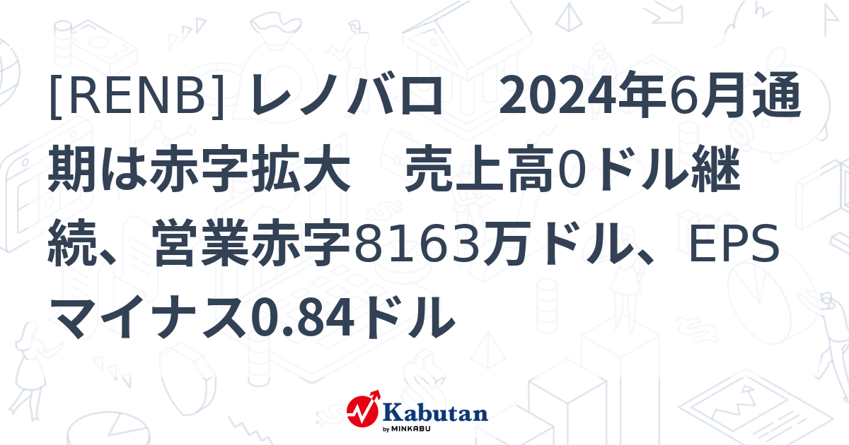 [RENB] レノバロ 2024年6月通期は赤字拡大 売上高0ドル継続、営業赤字8163万ドル、EPSマイナス0.84ドル - 株探(かぶたん)｜米国株