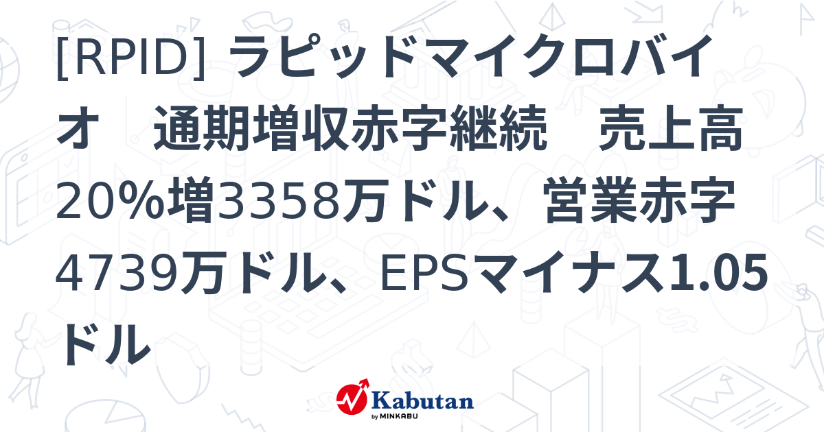 [RPID] ラピッドマイクロバイオ 通期増収赤字継続 売上高20％増3358万ドル、営業赤字4739万ドル、EPSマイナス1.05ドル ...