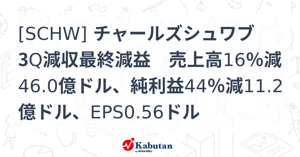 [SCHW] チャールズシュワブ 3Q減収最終減益 売上高16％減46.0億ドル、純利益44％減11.2億ドル、EPS0.56ドル - 株探 ...