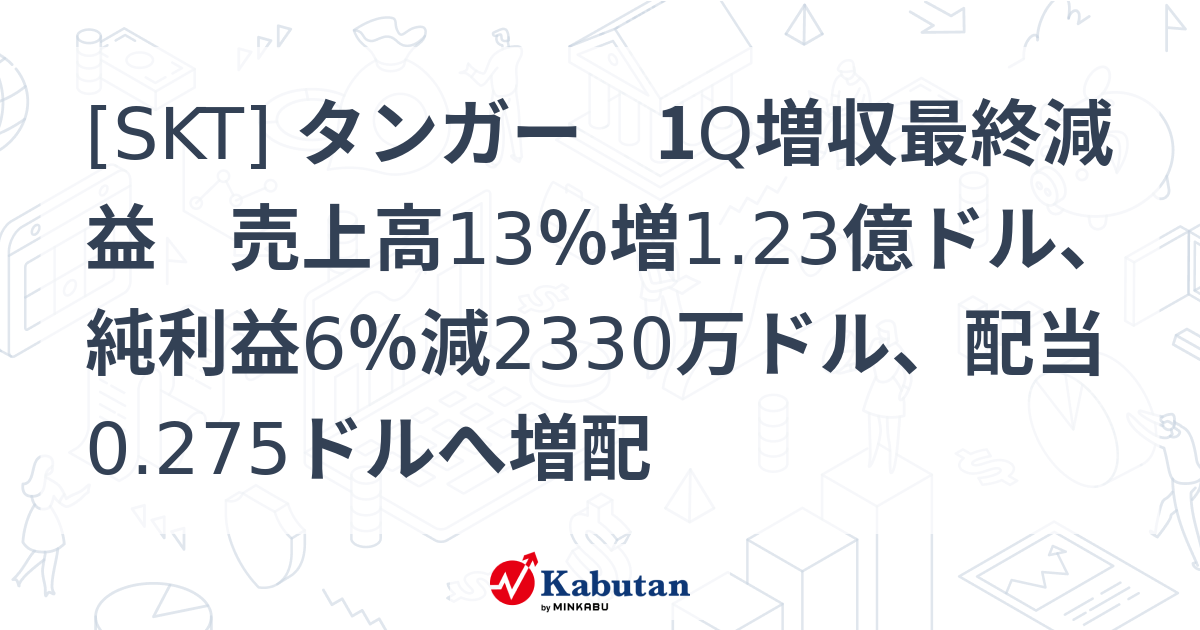 [SKT] タンガー 1Q増収最終減益 売上高13％増1.23億ドル、純利益6％減2330万ドル、配当0.275ドルへ増配 - 株探(かぶたん)｜米国株