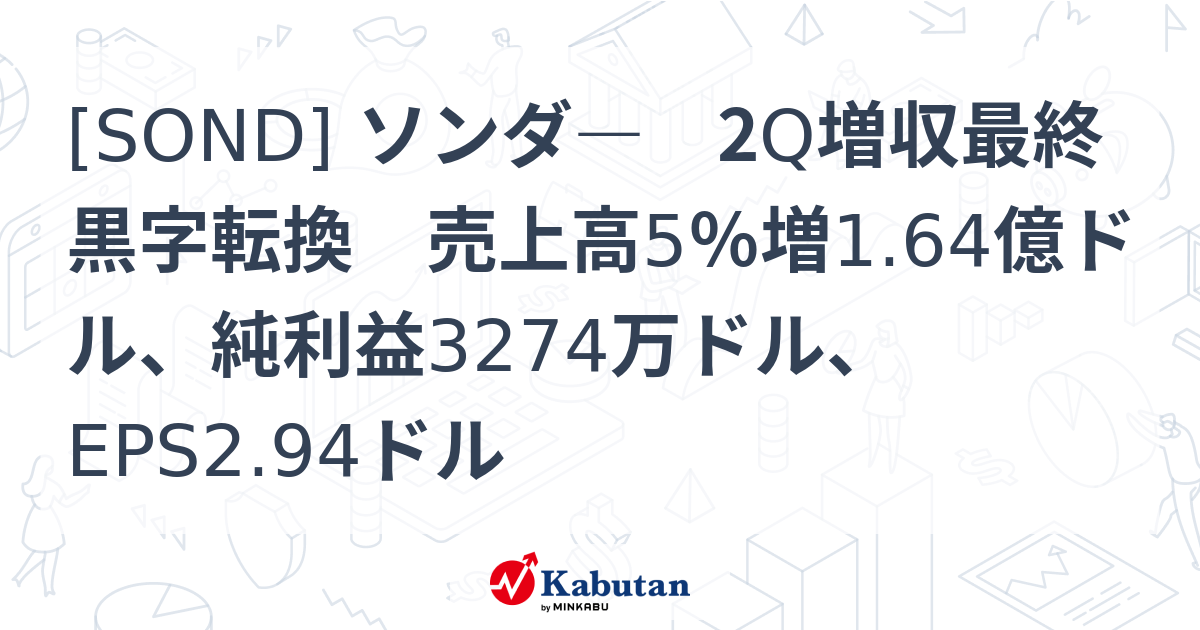 [SOND] ソンダ― 2Q増収最終黒字転換 売上高5％増1.64億ドル、純利益3274万ドル、EPS2.94ドル - 株探(かぶたん)｜米国株