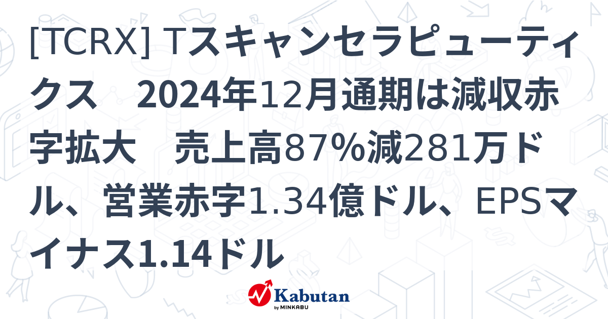 [TCRX] Tスキャンセラピューティクス 2024年12月通期は減収赤字拡大 売上高87％減281万ドル、営業赤字1.34億ドル、EPSマイナス1.14ドル - 株探(かぶたん)｜米国株