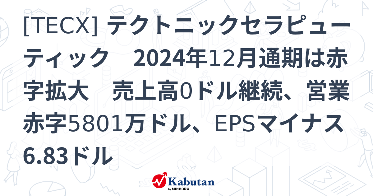 [TECX] テクトニックセラピューティック 2024年12月通期は赤字拡大 売上高0ドル継続、営業赤字5801万ドル、EPSマイナス6.83ドル - 株探(かぶたん)｜米国株