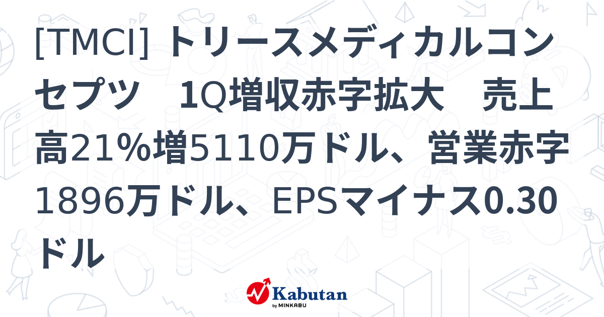 [TMCI] トリースメディカルコンセプツ 1Q増収赤字拡大 売上高21％増5110万ドル、営業赤字1896万ドル、EPSマイナス0.30ドル ...