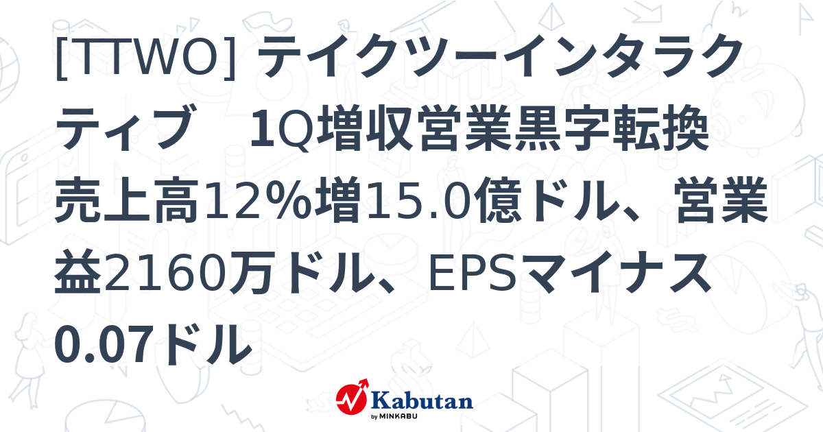 [TTWO] テイクツーインタラクティブ 1Q増収営業黒字転換 売上高12％増15.0億ドル、営業益2160万ドル、EPSマイナス0.07ドル ...