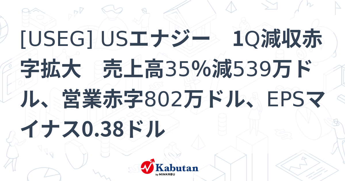 [USEG] USエナジー 1Q減収赤字拡大 売上高35％減539万ドル、営業赤字802万ドル、EPSマイナス0.38ドル - 株探(かぶたん ...