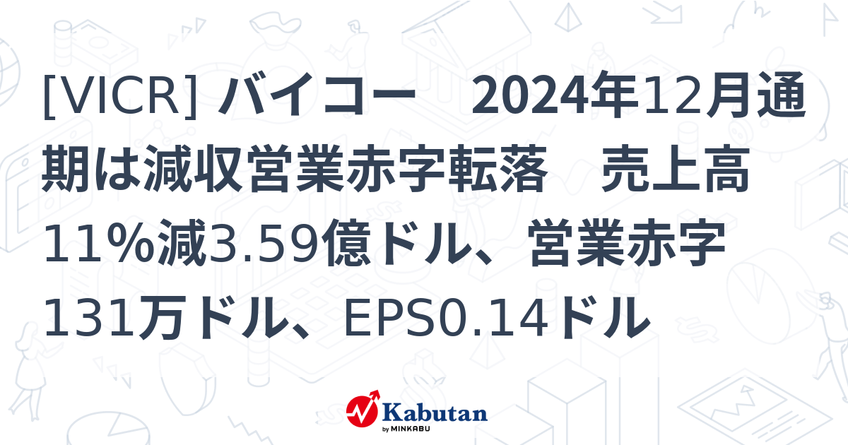 [VICR] バイコー 2024年12月通期は減収営業赤字転落 売上高11％減3.59億ドル、営業赤字131万ドル、EPS0.14ドル ...