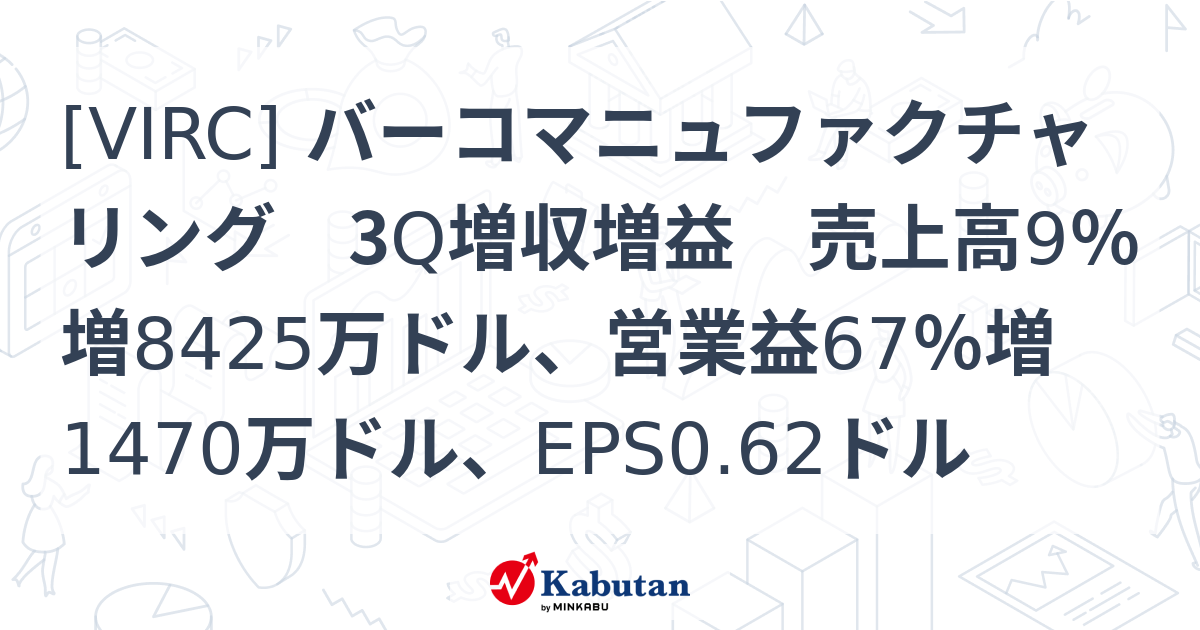 [VIRC] バーコマニュファクチャリング 3Q増収増益 売上高9％増8425万ドル、営業益67％増1470万ドル、EPS0.62ドル ...