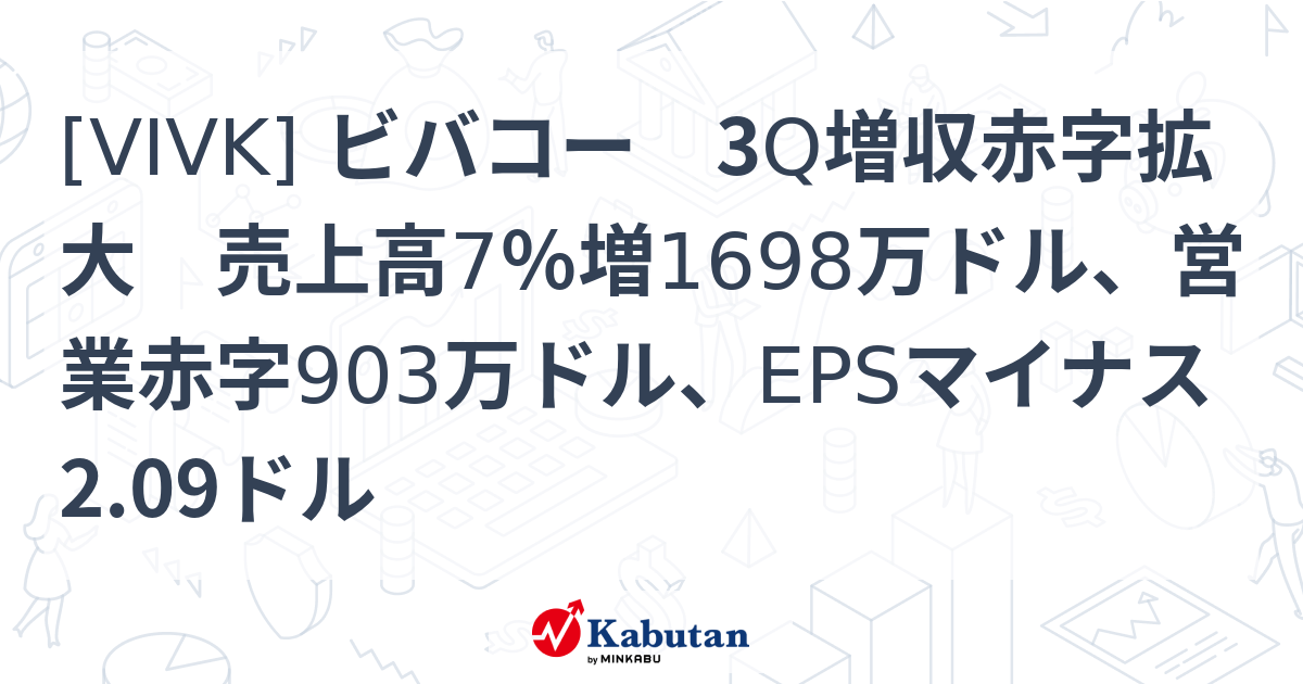 [VIVK] ビバコー 3Q増収赤字拡大 売上高7％増1698万ドル、営業赤字903万ドル、EPSマイナス2.09ドル - 株探(かぶたん)｜米国株