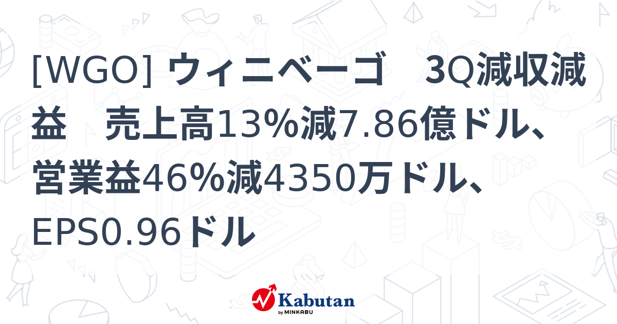 [WGO] ウィニベーゴ 3Q減収減益 売上高13％減7.86億ドル、営業益46％減4350万ドル、EPS0.96ドル - 株探(かぶたん)｜米国株