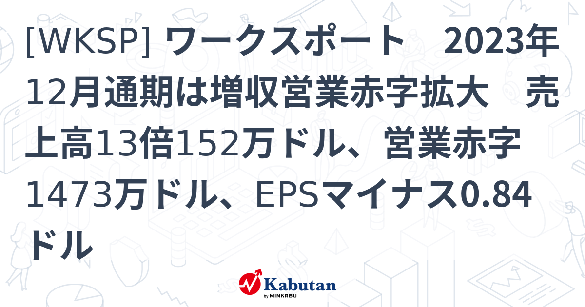 [WKSP] ワークスポート 2023年12月通期は増収営業赤字拡大 売上高13倍152万ドル、営業赤字1473万ドル、EPSマイナス0.84 ...