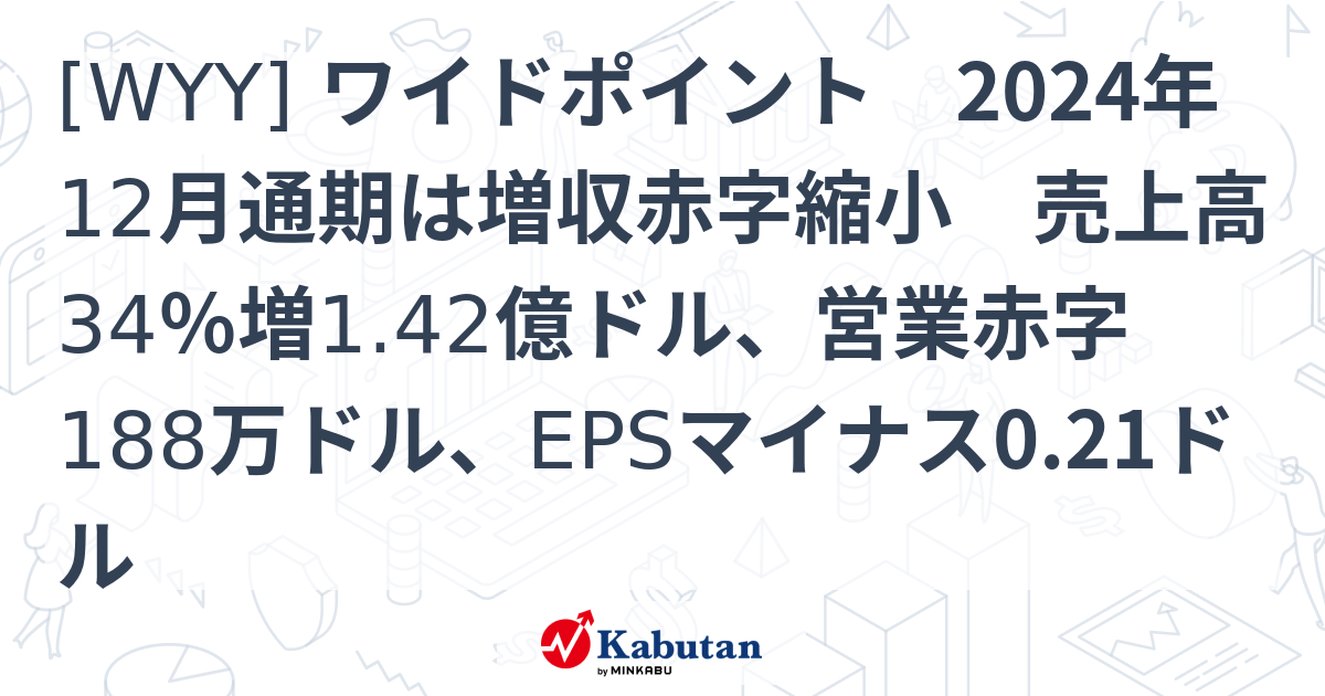 [WYY] ワイドポイント 2024年12月通期は増収赤字縮小 売上高34％増1.42億ドル、営業赤字188万ドル、EPSマイナス0.21ドル ...