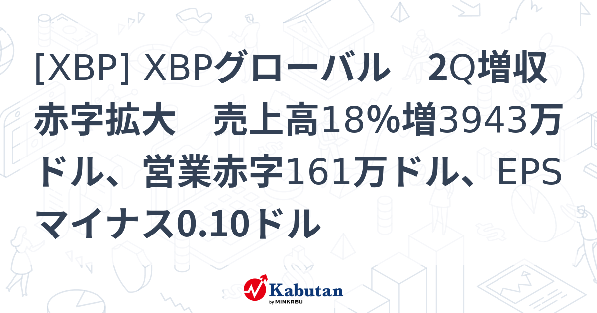 [XBP] XBPグローバル 2Q増収赤字拡大 売上高18％増3943万ドル、営業赤字161万ドル、EPSマイナス0.10ドル - 株探(かぶたん)｜米国株