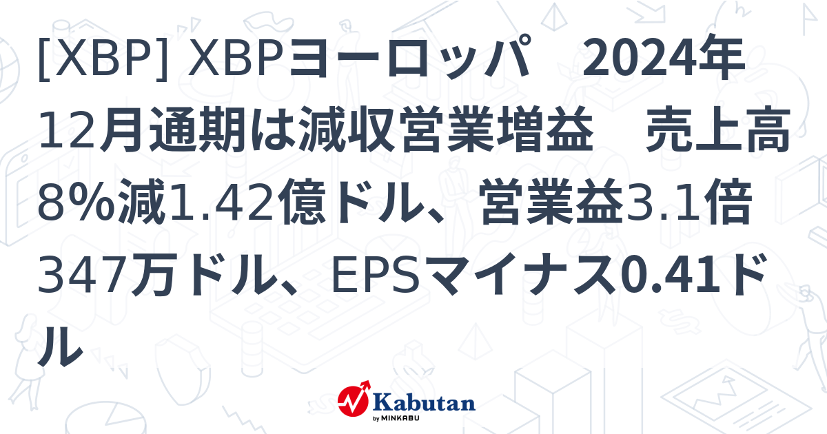 [XBP] XBPヨーロッパ 2024年12月通期は減収営業増益 売上高8％減1.42億ドル、営業益3.1倍347万ドル、EPSマイナス0. ...