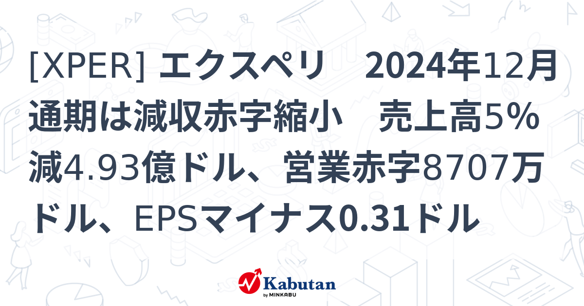 [XPER] エクスペリ 2024年12月通期は減収赤字縮小 売上高5％減4.93億ドル、営業赤字8707万ドル、EPSマイナス0.31ドル ...