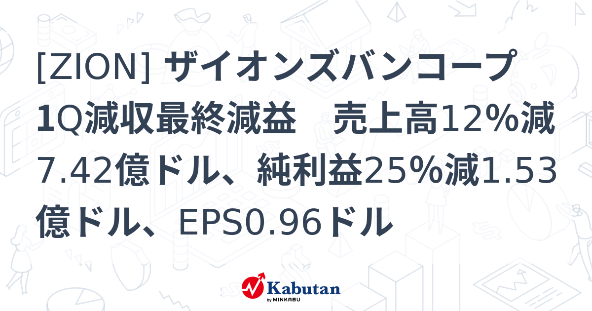 [ZION] ザイオンズバンコープ 1Q減収最終減益 売上高12％減7.42億ドル、純利益25％減1.53億ドル、EPS0.96ドル - 株探(かぶたん)｜米国株